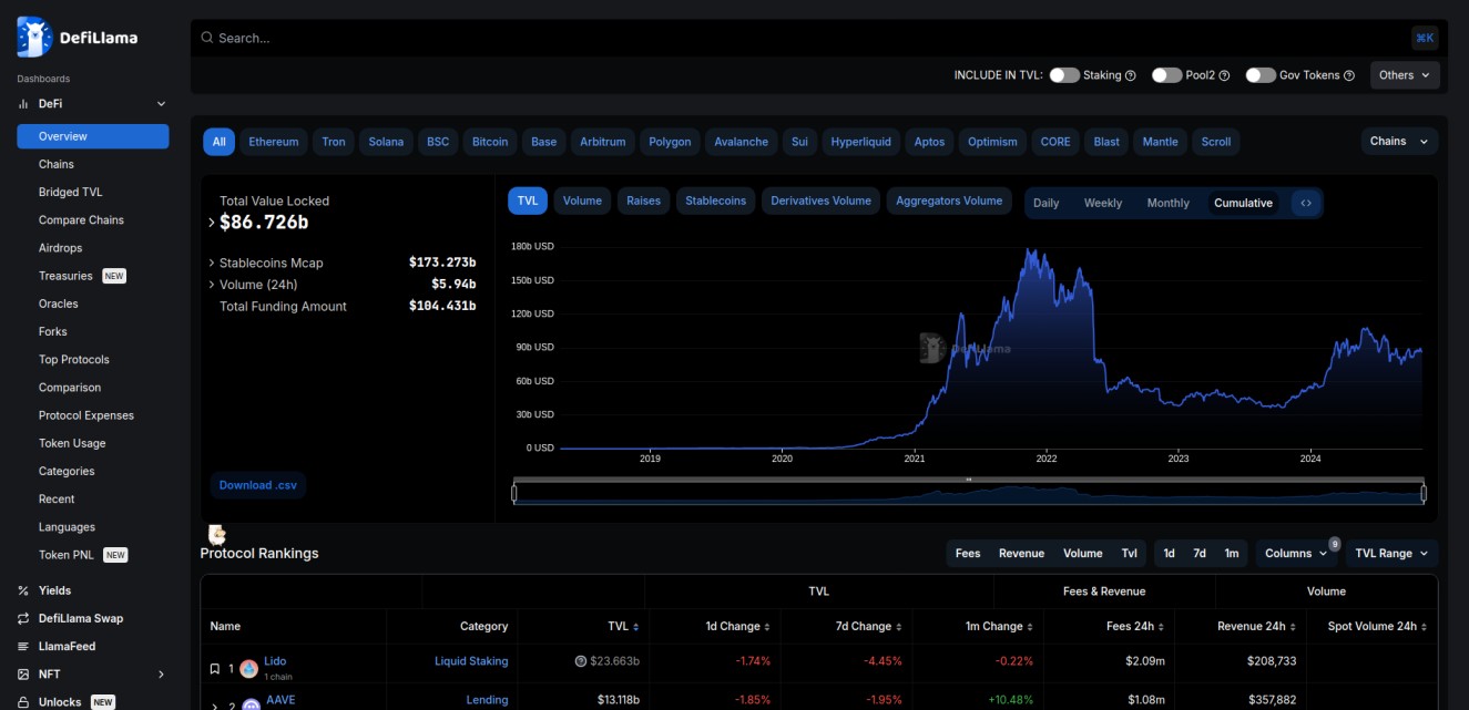 DeFi Analytics Platforms: Your Guide to Smart Investing